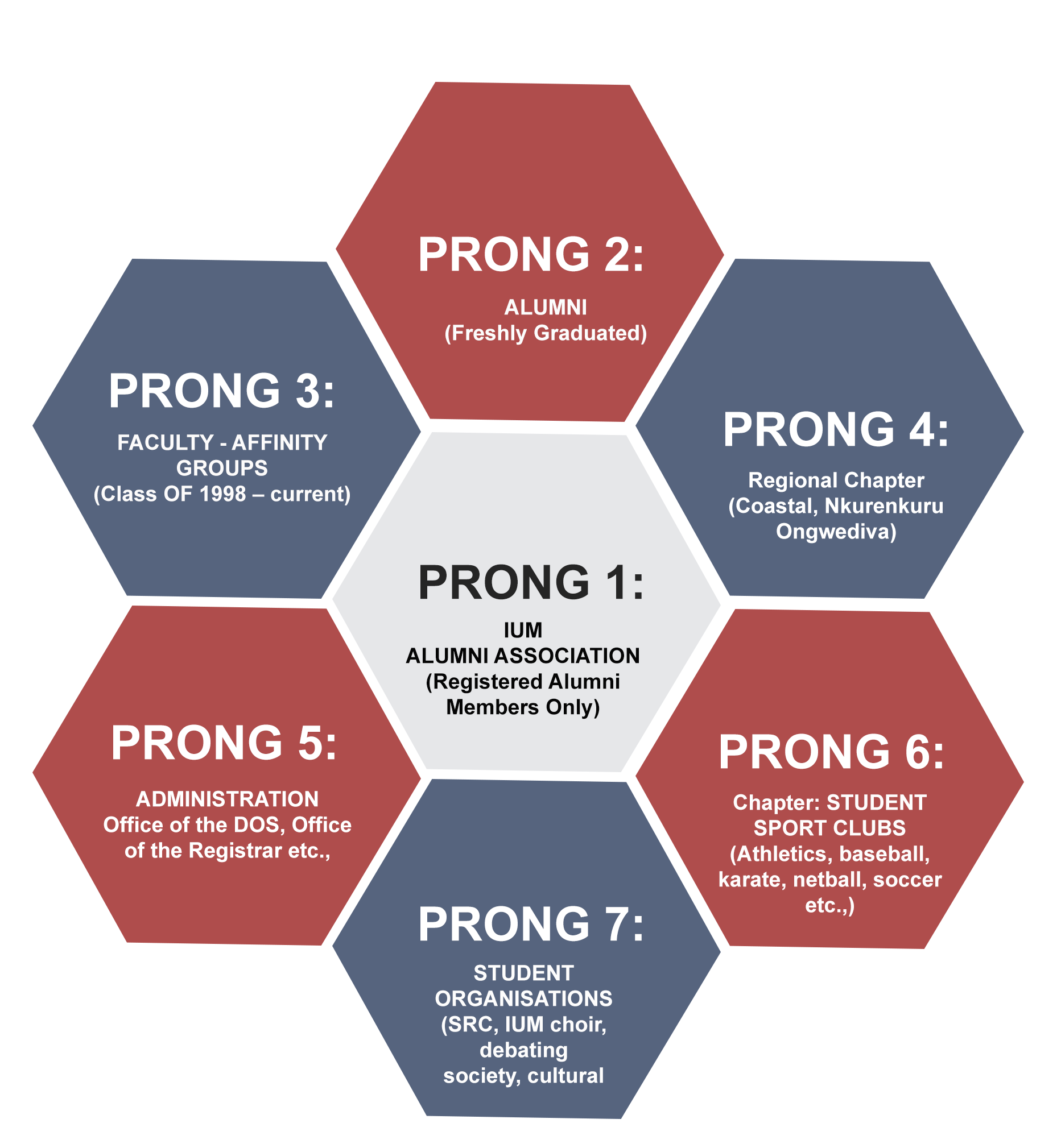IUM Alumni Association - The International University of Management